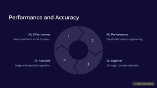 Deep Learning vs Machine Learning | IABAC | PPT