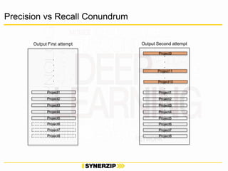 Machine Learning Vs. Deep Learning – An Example Implementation | PPT