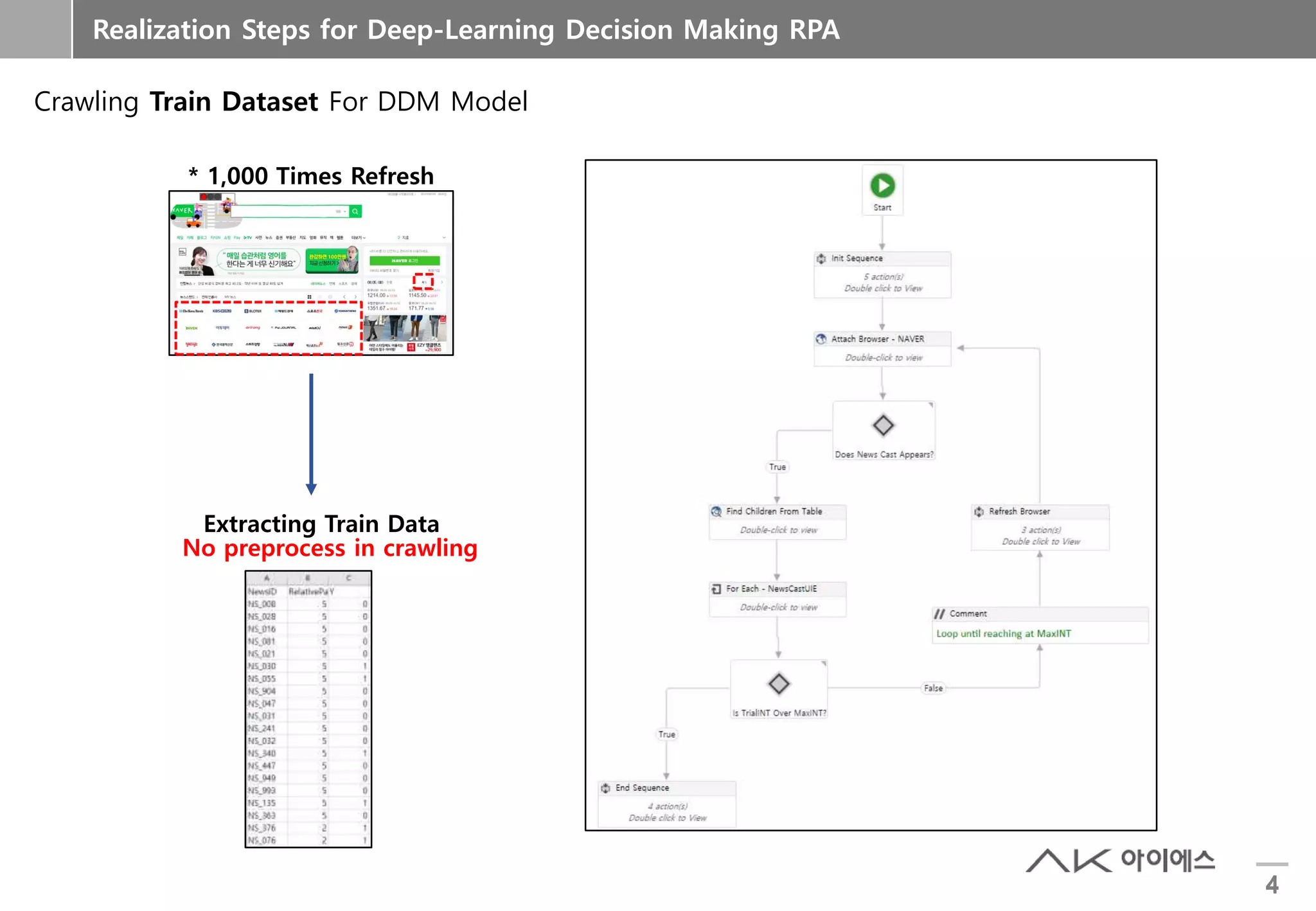 Deep learning decision making with rpa | PPTX