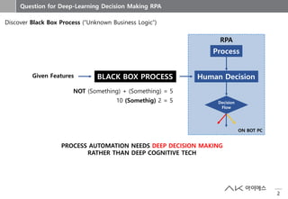 Deep learning decision making with rpa | PPT