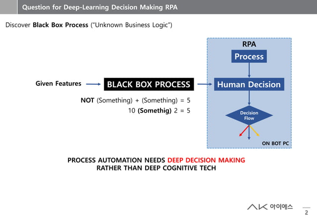 Deep learning decision making with rpa | PPT