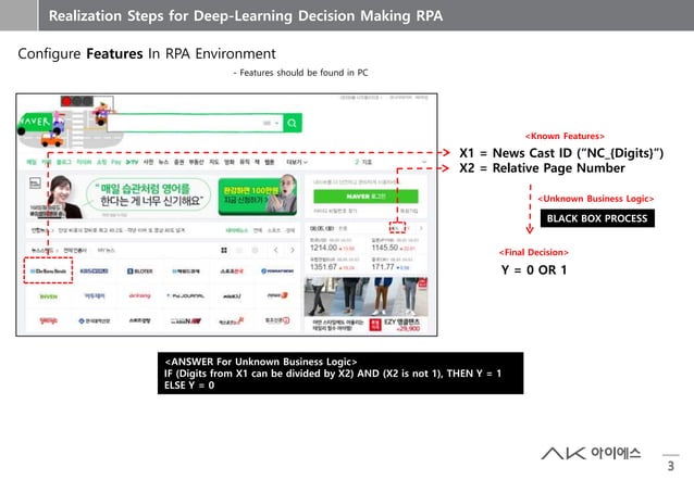 Deep learning decision making with rpa | PPT
