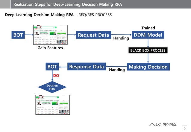 Deep learning decision making with rpa | PPT