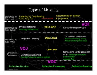 Deep Listening | PPT