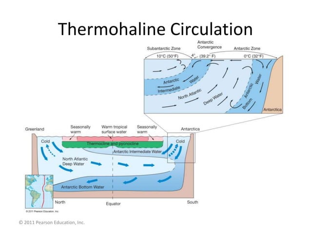Deep Ocean Currents | PPTX | Geography | Science