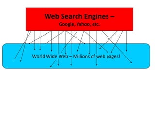 Deep Web Diagram