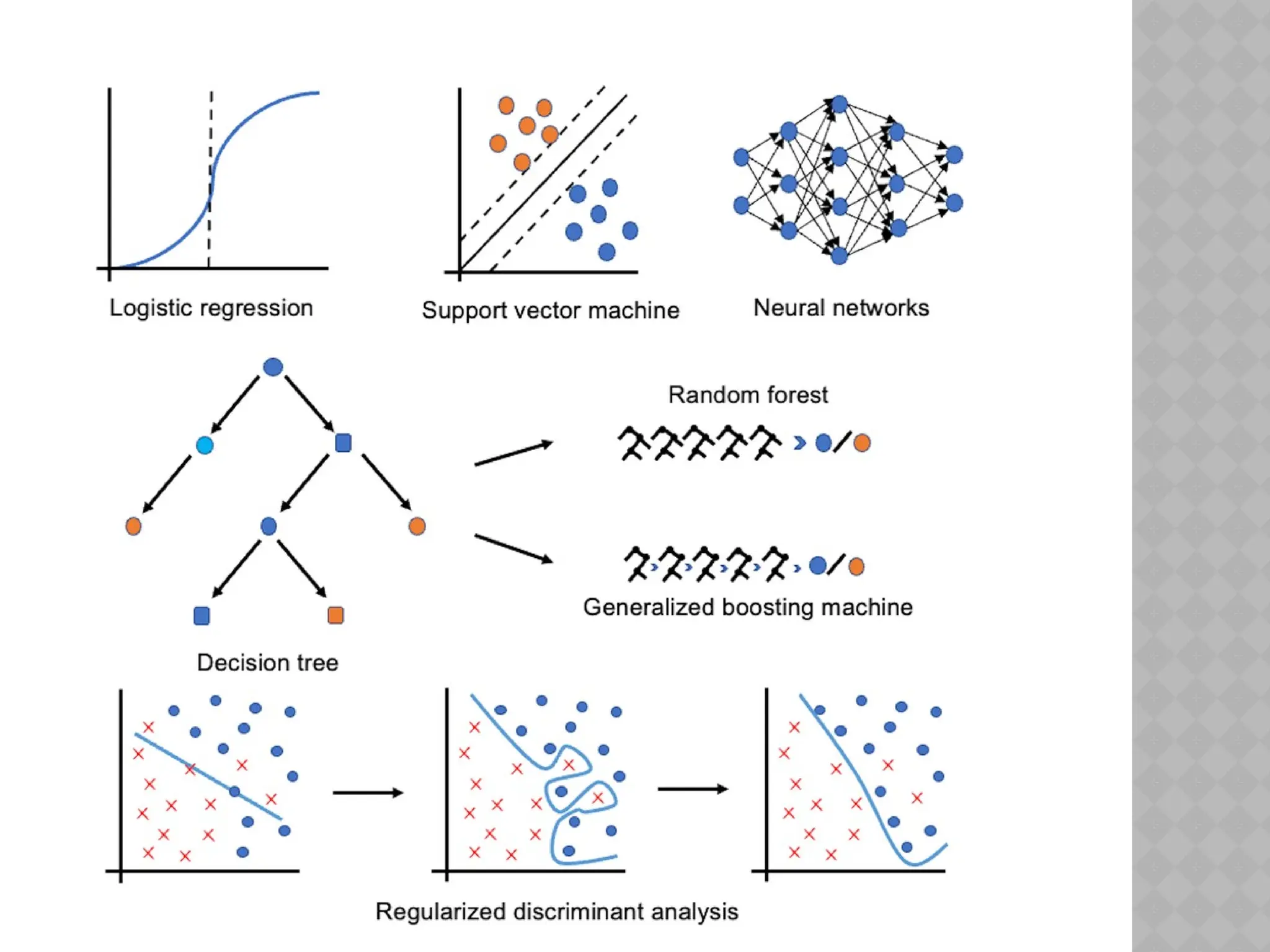Data science and analytics, computer science | PPT | Free Download
