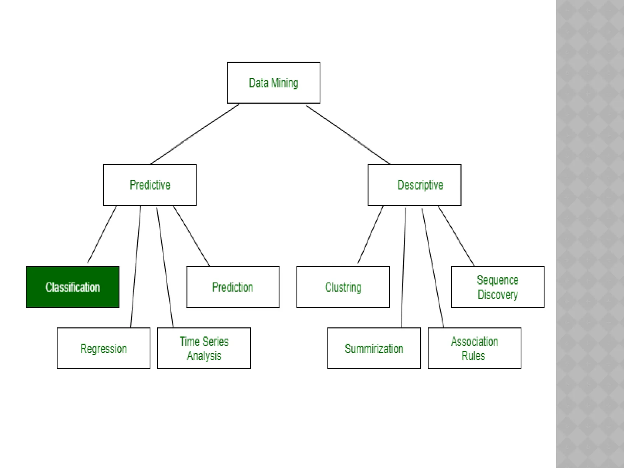 Data science and analytics, computer science | PPT | Free Download
