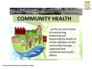 Social Work-COMMUNITY HEALTH | PPTX