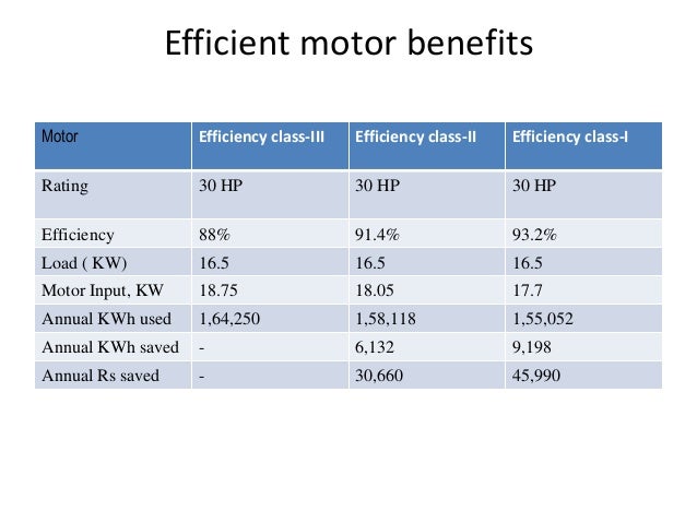 Energy efficient motors