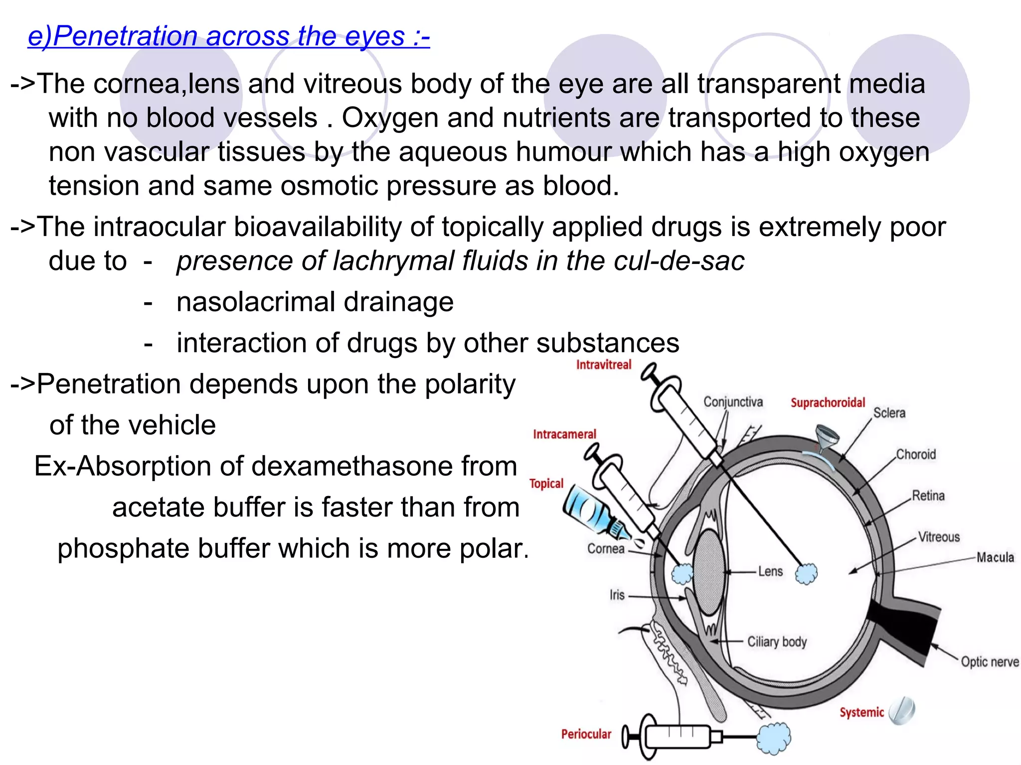 Factors affecting oral absorption by- Deepak kumar | PPT