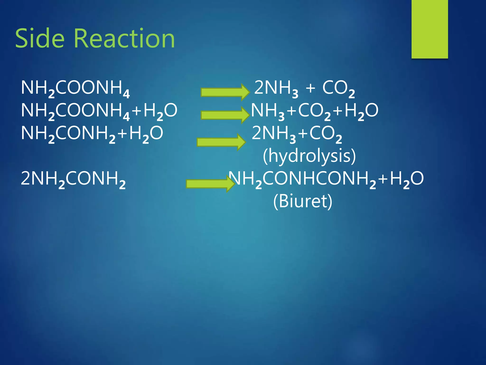 urea production | PPTX