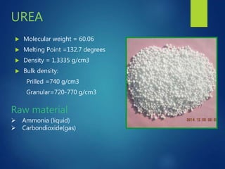 urea production | PPTX