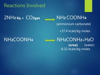 urea production | PPTX