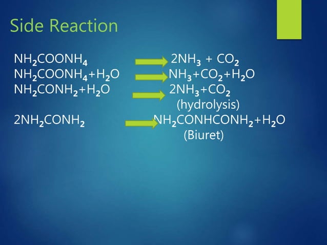 urea production | PPTX