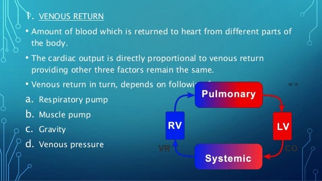 DETERMINANTS AND FACTORS AFFECTING CARDIAC OUTPUT DETERMINANTS AND FACTORS AFFECTING CARDIAC OUTPUT