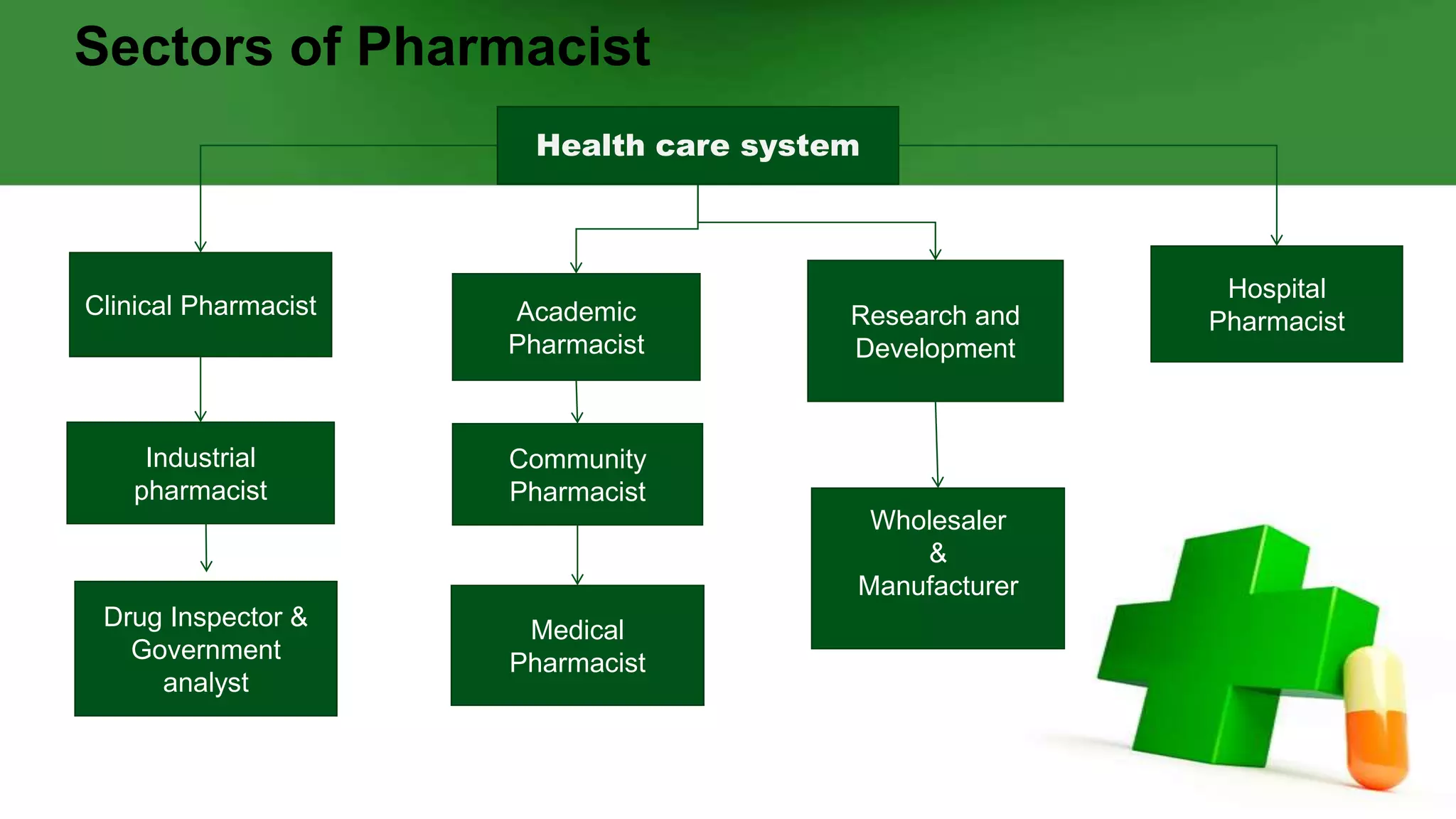 What does a Pharmacist do?? | PPTX