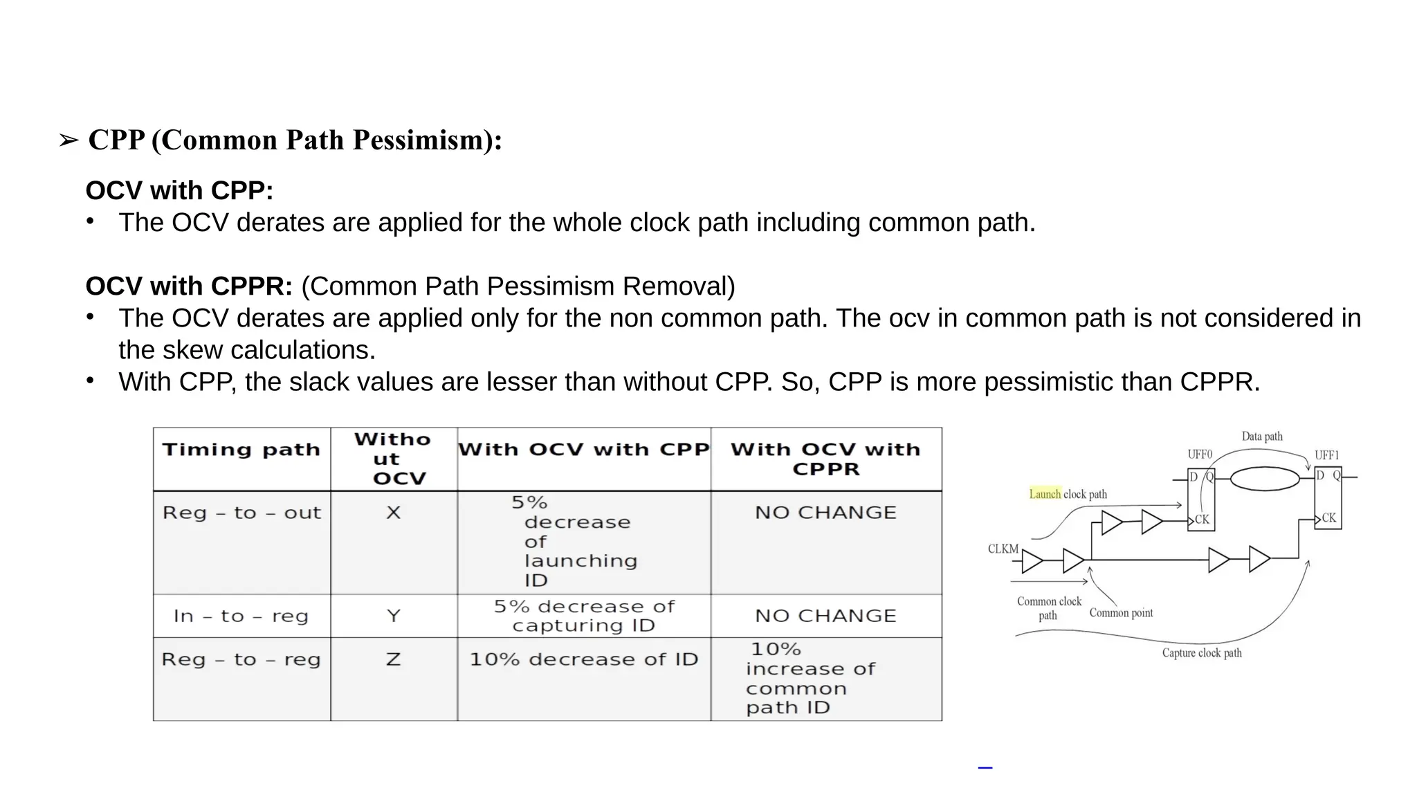 TimTiming analysis: Setup & Hold analysis in Multicycle Path.pptx
