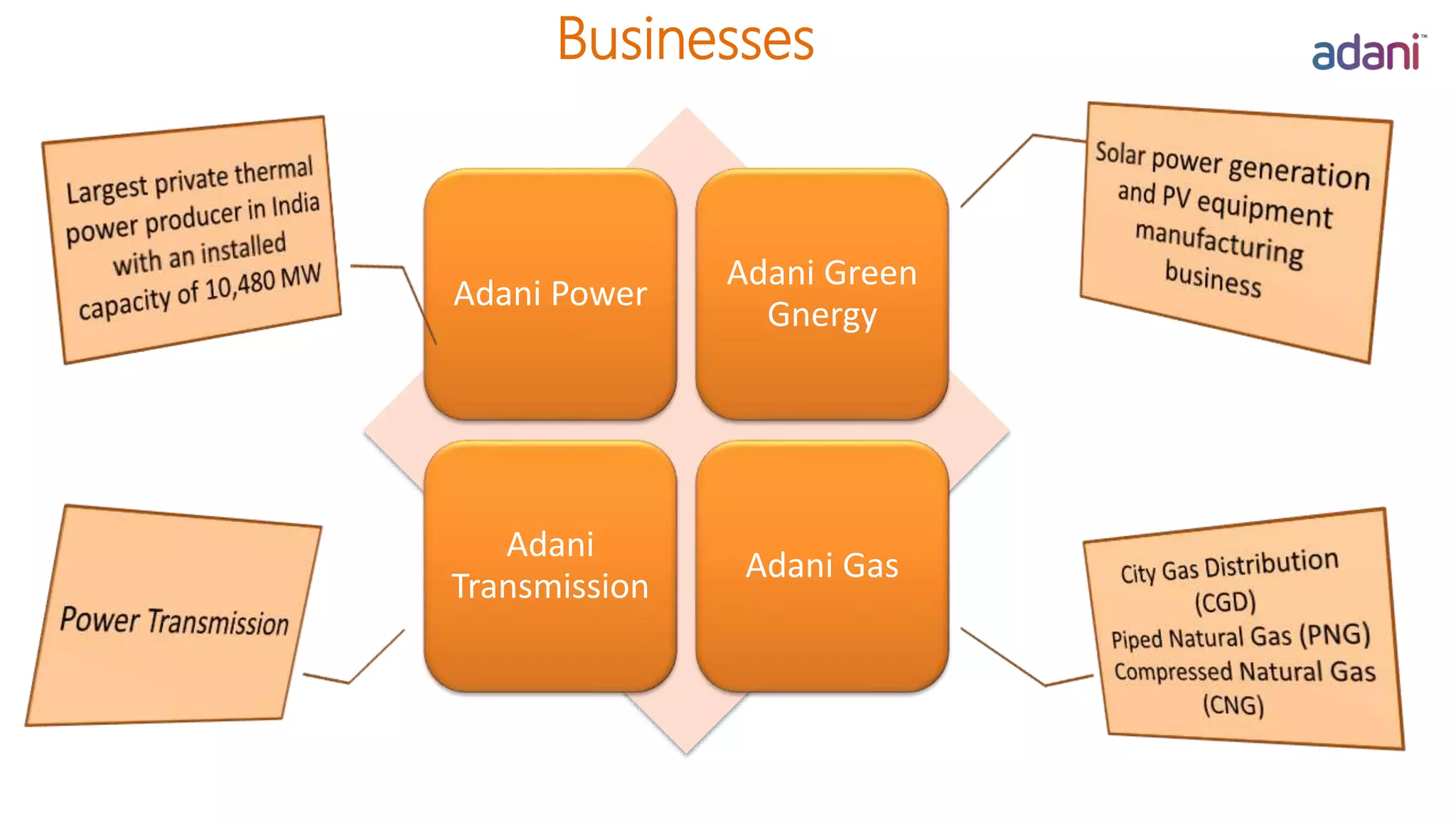 Adani Group | PPTX