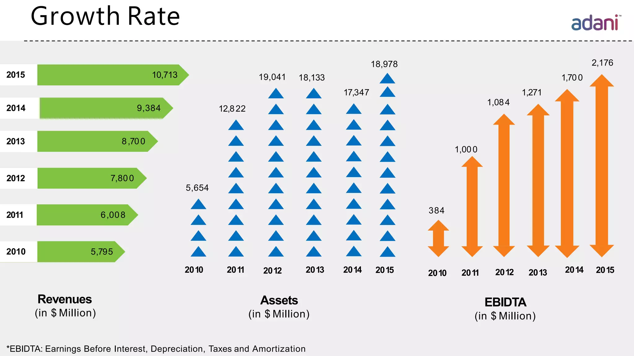 Adani Group | PPTX