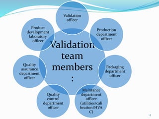 Cleaning Validation by- Deepak Kumar. | PPTX | Chemistry | Science