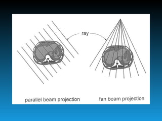 CT ITS BASIC PHYSICS | PPT