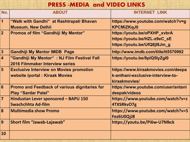 Deepak antani Actor as Mahatma Gandhiji | PPTX