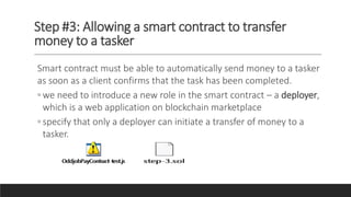 Creating Smart Contract | PPT
