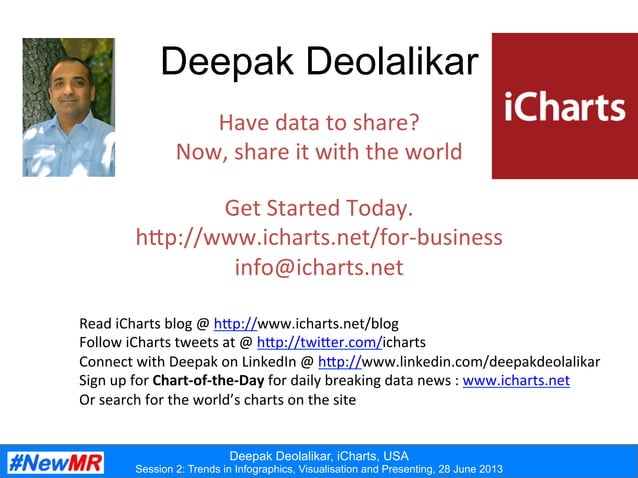 Deepak deolalikar trends in infographics | PDF | Business Administration | Business