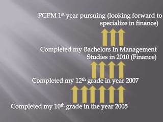 Deepak D Jadon | PPTX