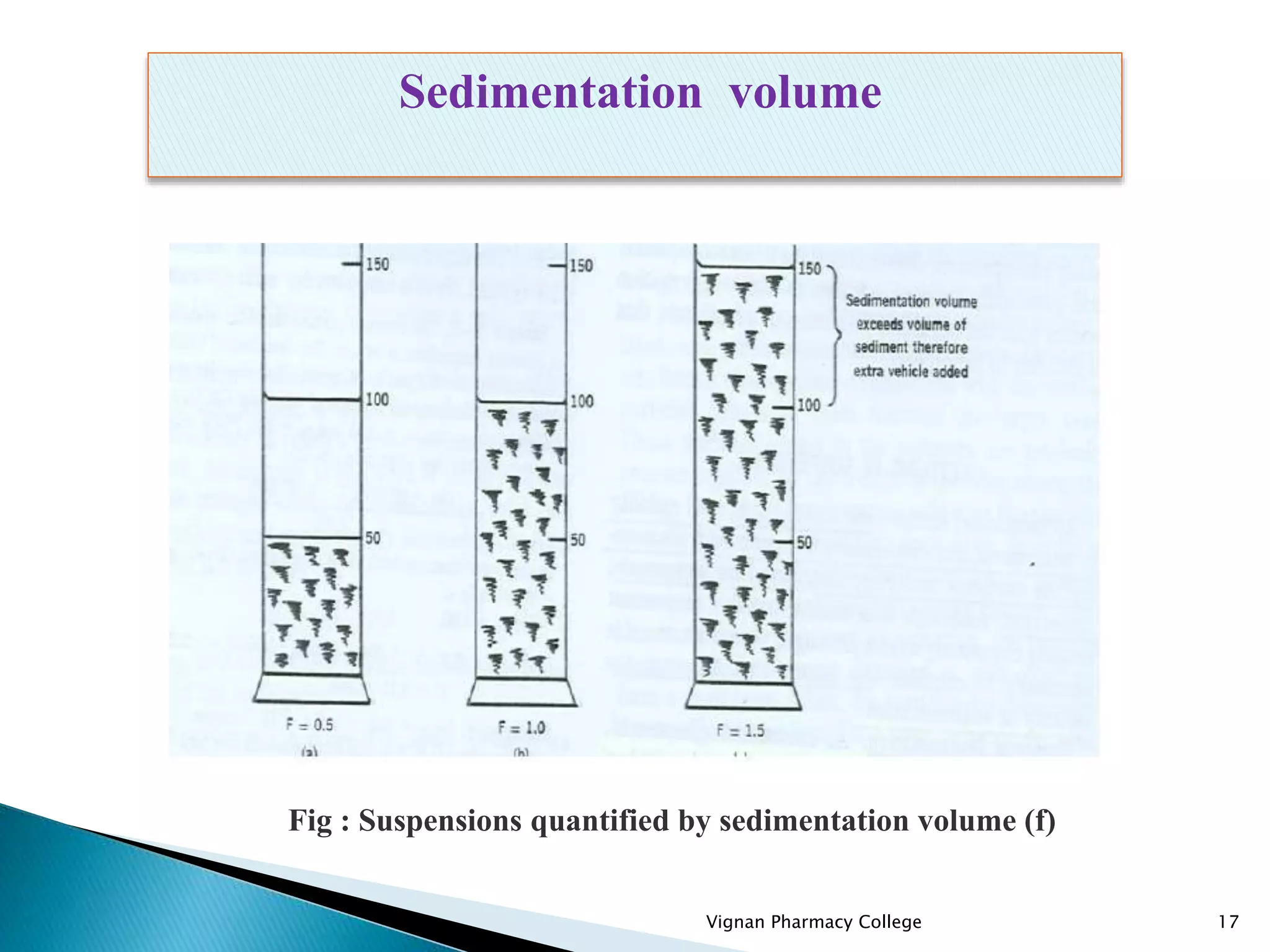 Pharmaceutical Suspensions and Emulsions | PPTX