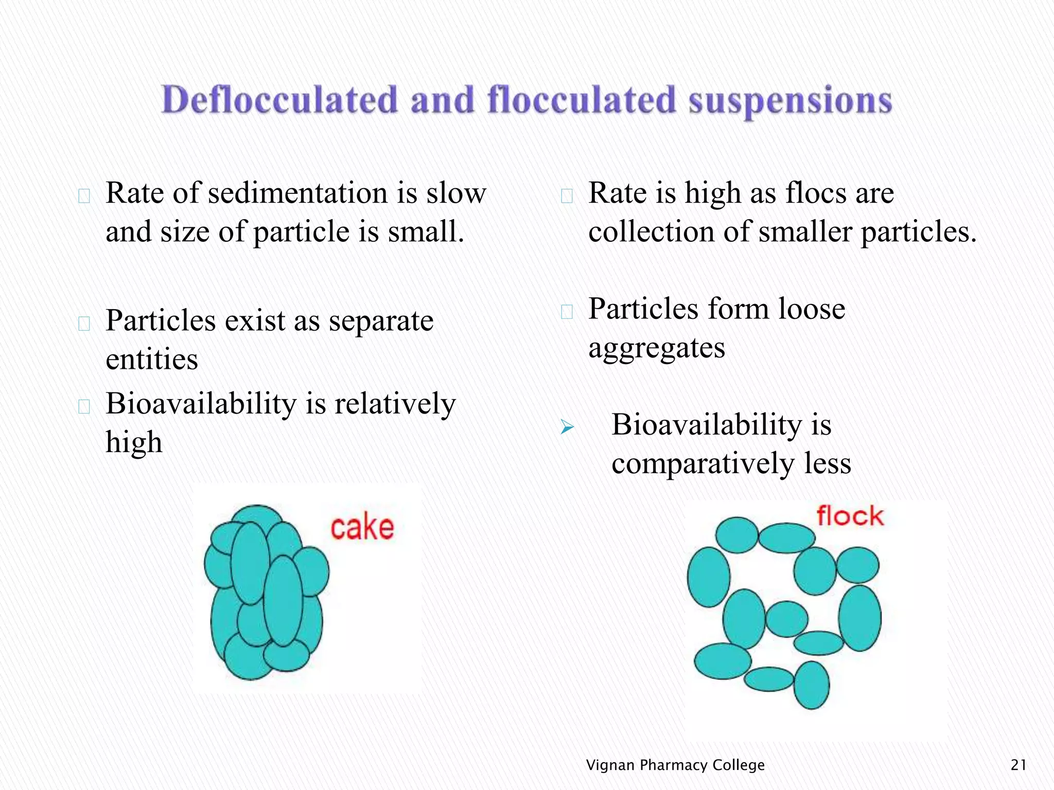 Pharmaceutical Suspensions and Emulsions | PPTX