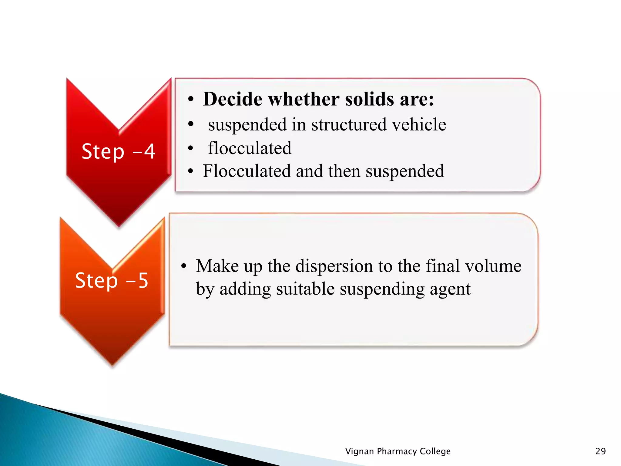 Pharmaceutical Suspensions and Emulsions | PPTX