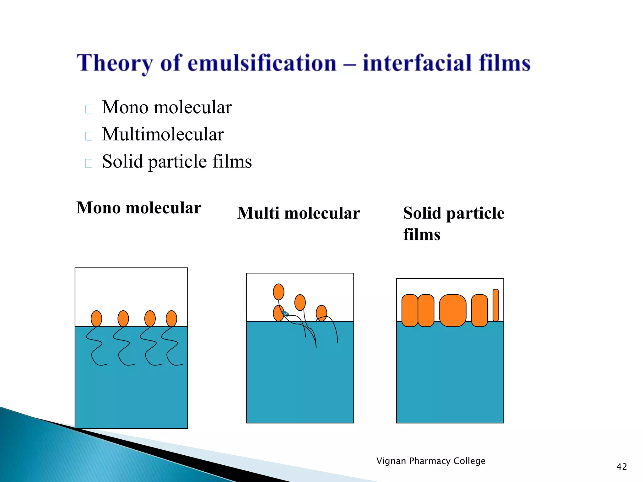 Pharmaceutical Suspensions and Emulsions | PPTX | Pharmaceutical Industry | Industries
