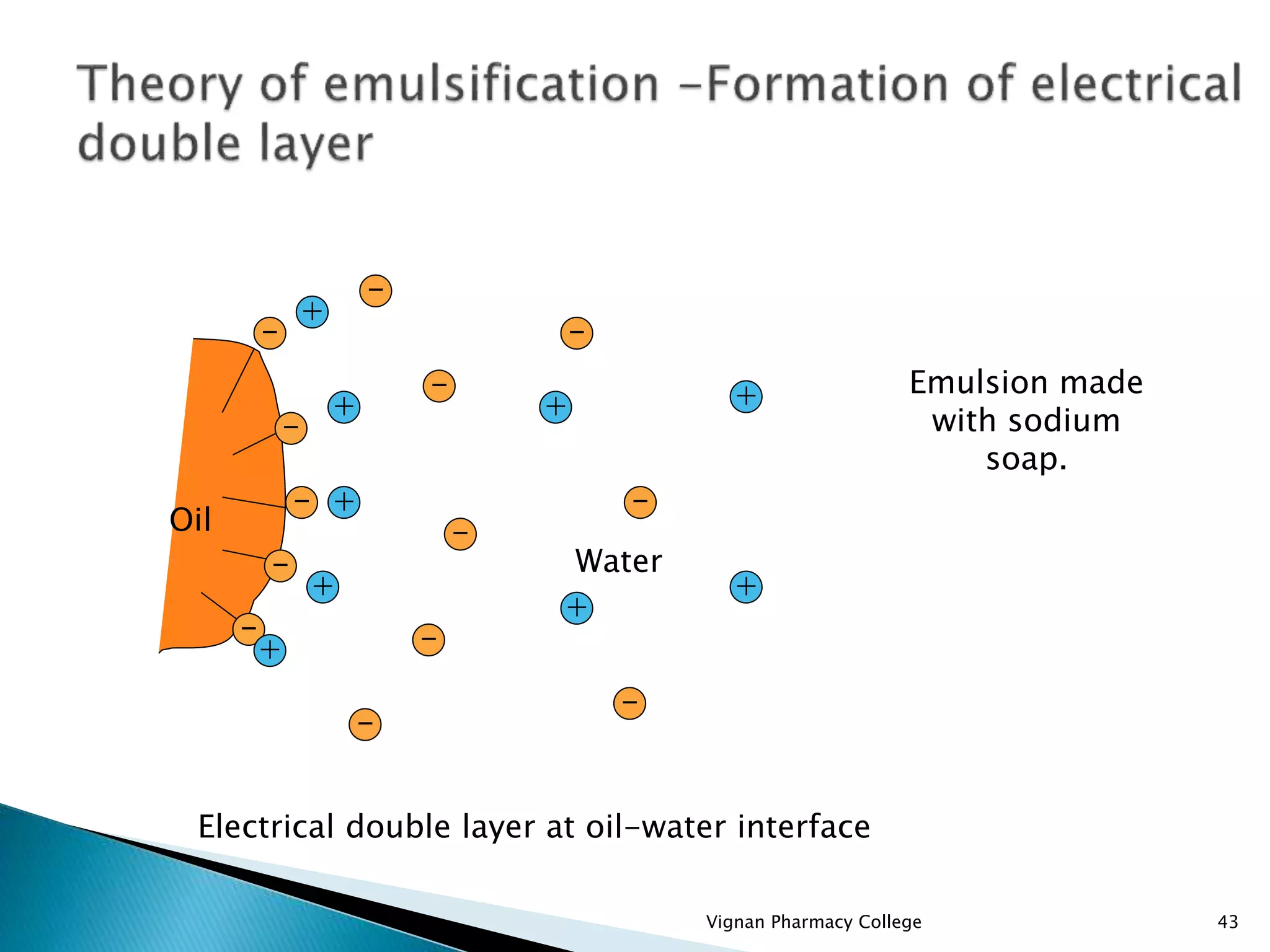 Pharmaceutical Suspensions and Emulsions | PPTX | Pharmaceutical Industry | Industries