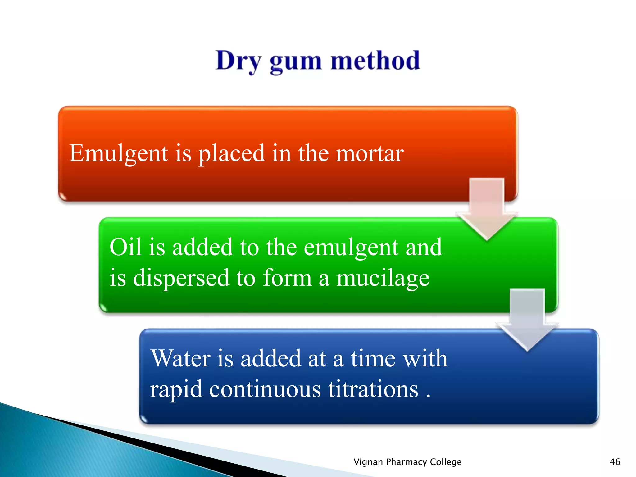 Pharmaceutical Suspensions and Emulsions | PPTX