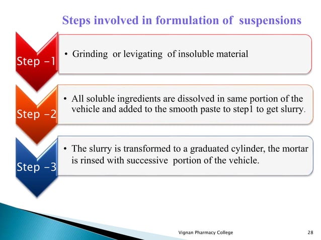 Pharmaceutical Suspensions and Emulsions | PPTX | Pharmaceutical ...