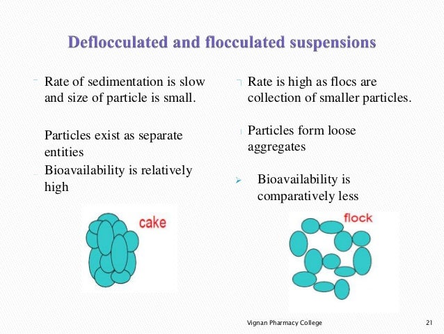 Pharmaceutical Suspensions and Emulsions