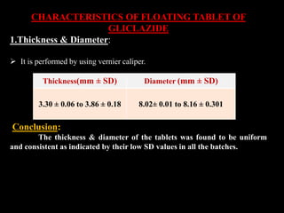 DESIGN AND INVITRO CHARACTERIZATION OF GASTRO RETENTIVE FLOATING TABLET ...