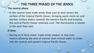 Deepak gauniyal la nina ppt | PPTX