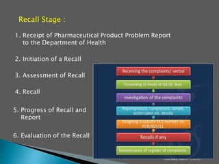 handling of pharmaceutical product recall | PPTX