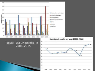 handling of pharmaceutical product recall | PPTX