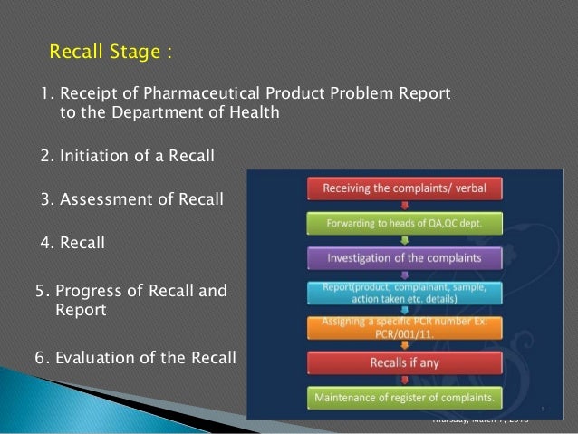 handling of pharmaceutical product recall
