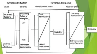 Turnaround Strategy | PPTX