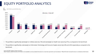 sample mutual fund portfolio for an equity investor | PPTX