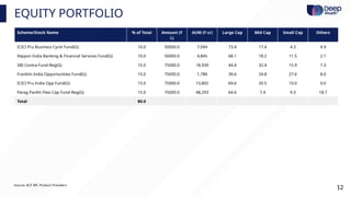 sample mutual fund portfolio for an equity investor | PPTX