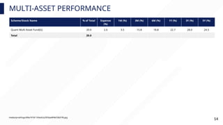 sample mutual fund portfolio for an equity investor | PPTX