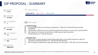 sample mutual fund portfolio for an equity investor | PPTX
