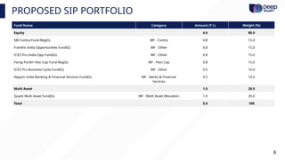 sample mutual fund portfolio for an equity investor | PPTX