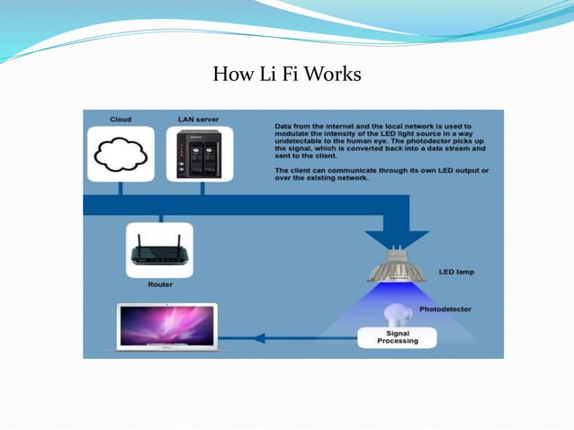 LI-FI Technology ppt | PPT